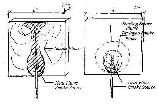 airbox experiments