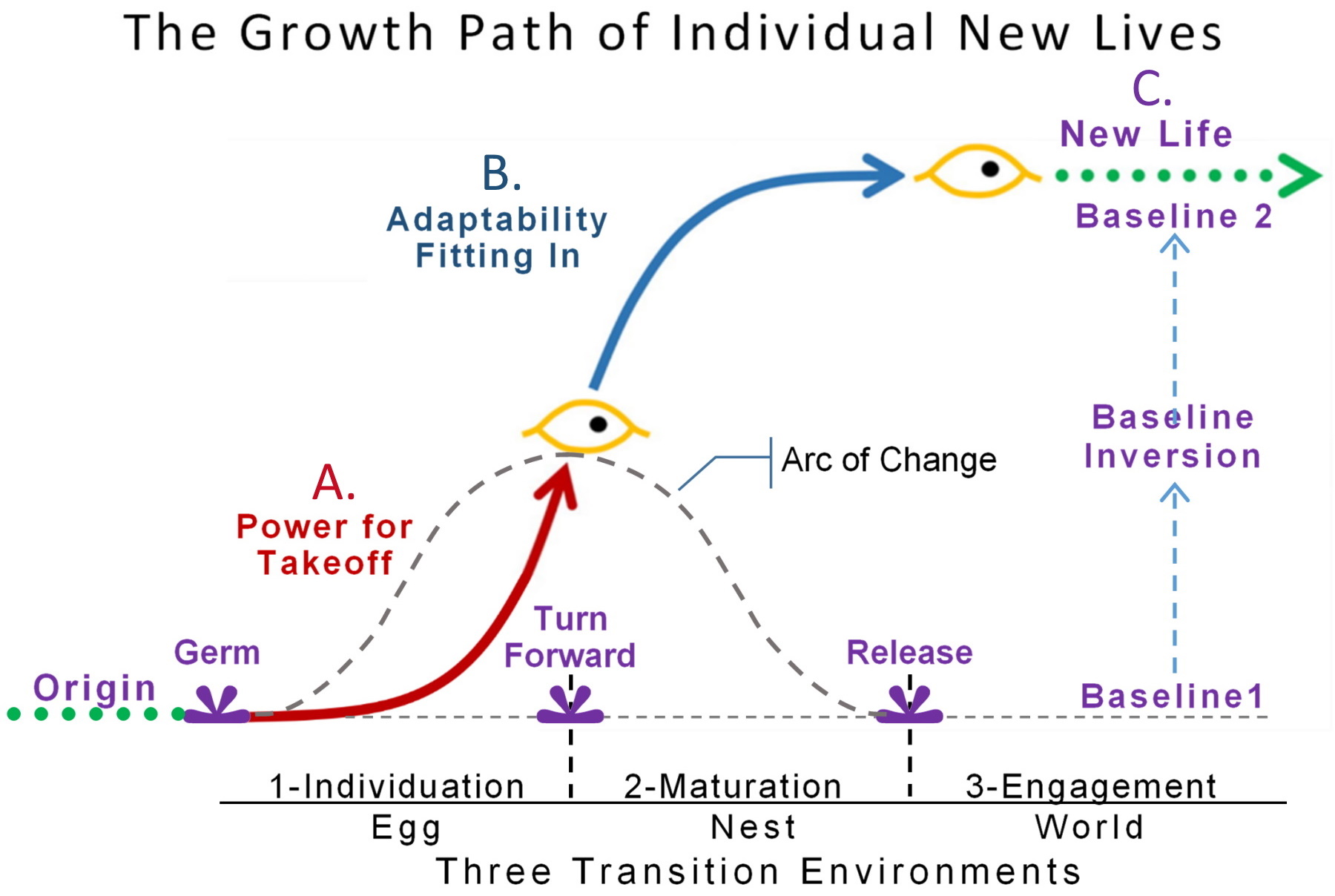 Why natural growth is our natural and likely only way out of our world ...